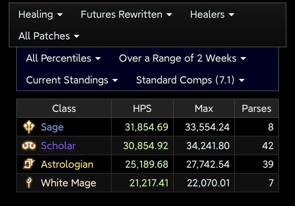 为什么绝伊甸占星hps比白魔高不少，不是都说白魔奶量大么？ NGA玩家社区