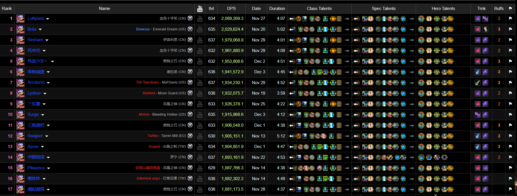 [破事氵] WCL上M4第三增强萨居然是雨帆？这么强吗 NGA玩家社区
