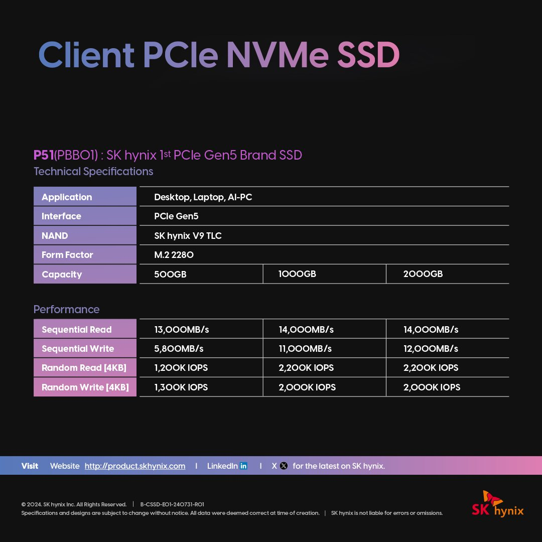 大佬们 22年的990pro 跟24年出厂的有什么细微变化吗？ NGA玩家社区