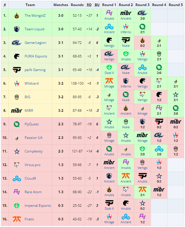 [赛事] CS2 2024上海Major(Team Spirit夺冠) NGA玩家社区