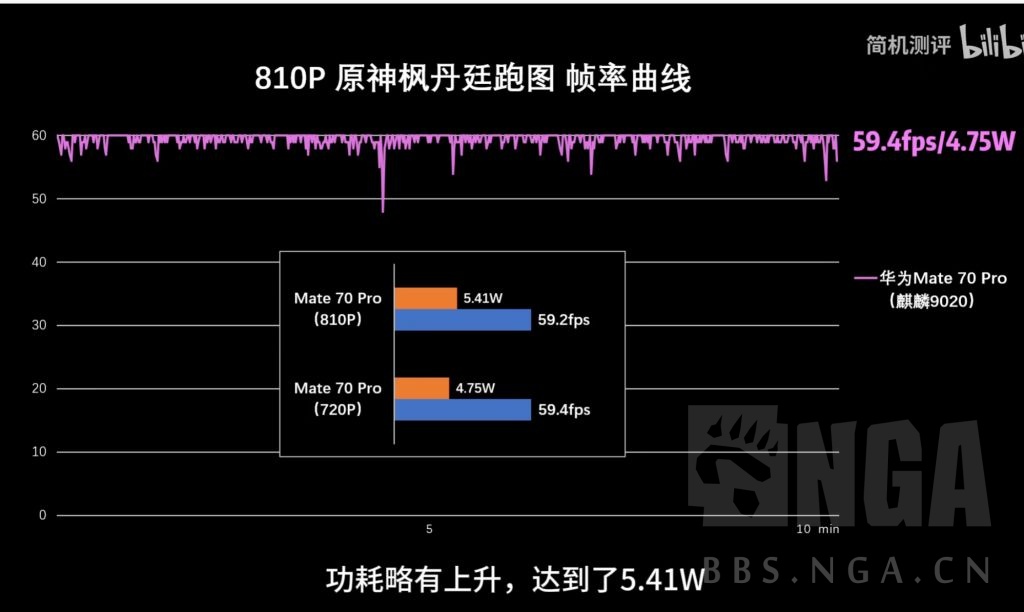 首个麒麟9020的芯片性能测试视频出来了 NGA玩家社区