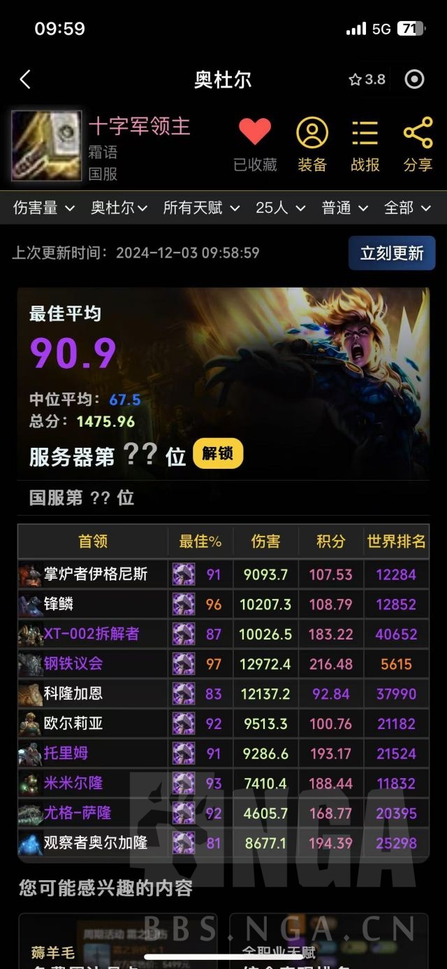 休闲玩家橙分了，p2随便玩玩等toc咯 NGA玩家社区