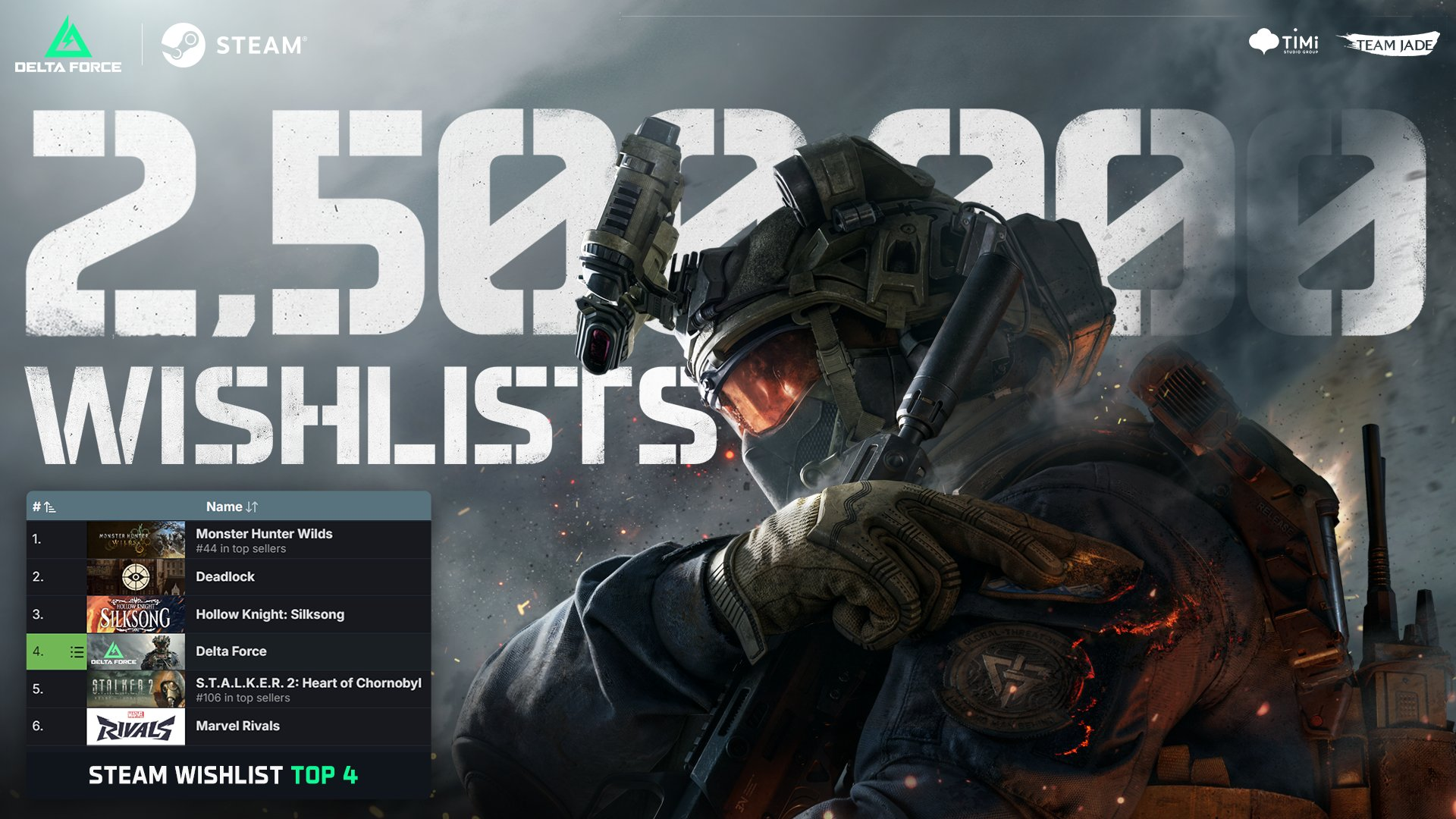 [新闻]广受好评的《三角洲行动》，今日终于登录Steam 178