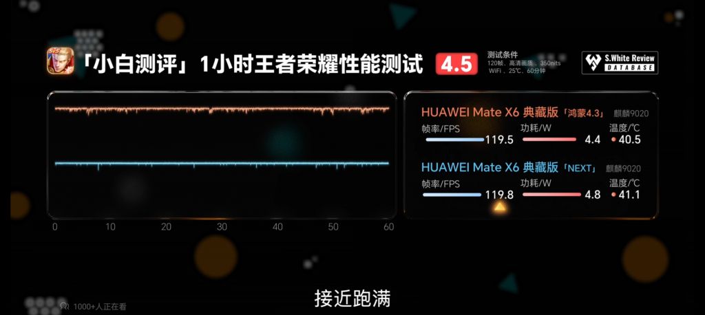 '小白'华为Mate X6测评：麒麟9020折叠表现 NGA玩家社区