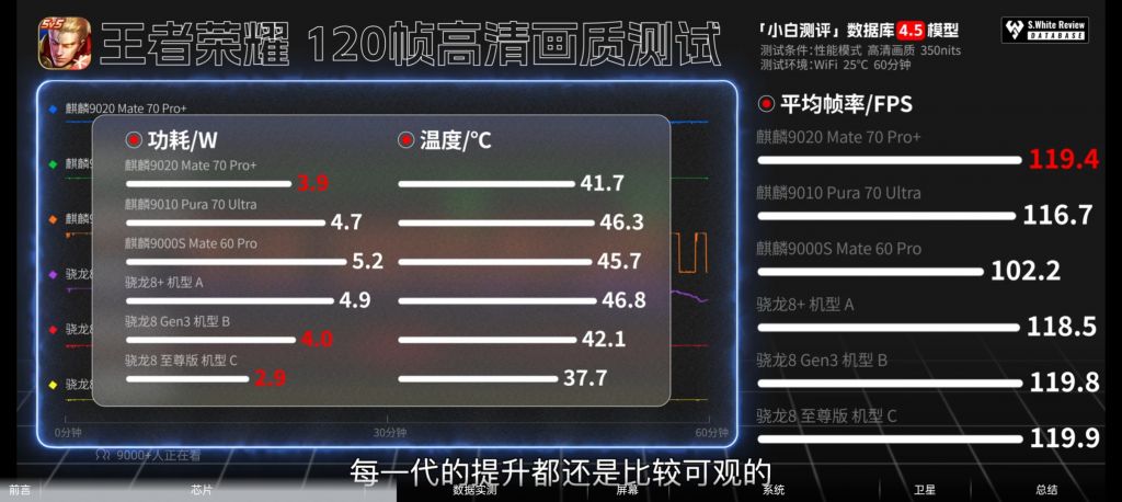 小白，华为Mate70 Pro+全面测评:麒麟9020性能+鸿蒙NEXT实测来了 NGA玩家社区