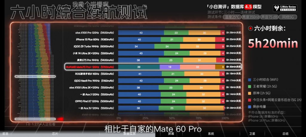 小白，华为Mate70 Pro+全面测评:麒麟9020性能+鸿蒙NEXT实测来了 NGA玩家社区