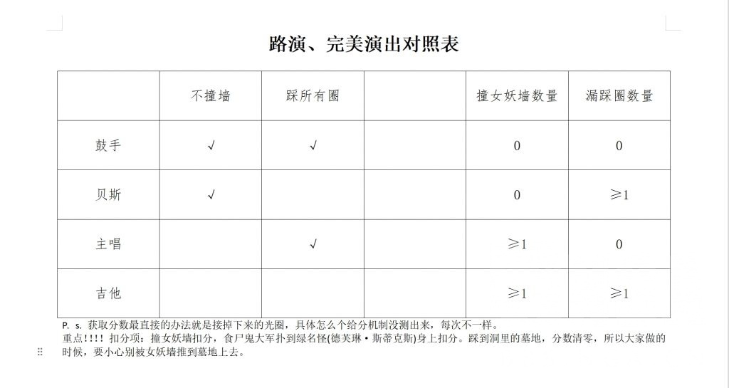 关于路演，纵情狂欢、完美演出三个成就的获取方式 NGA玩家社区