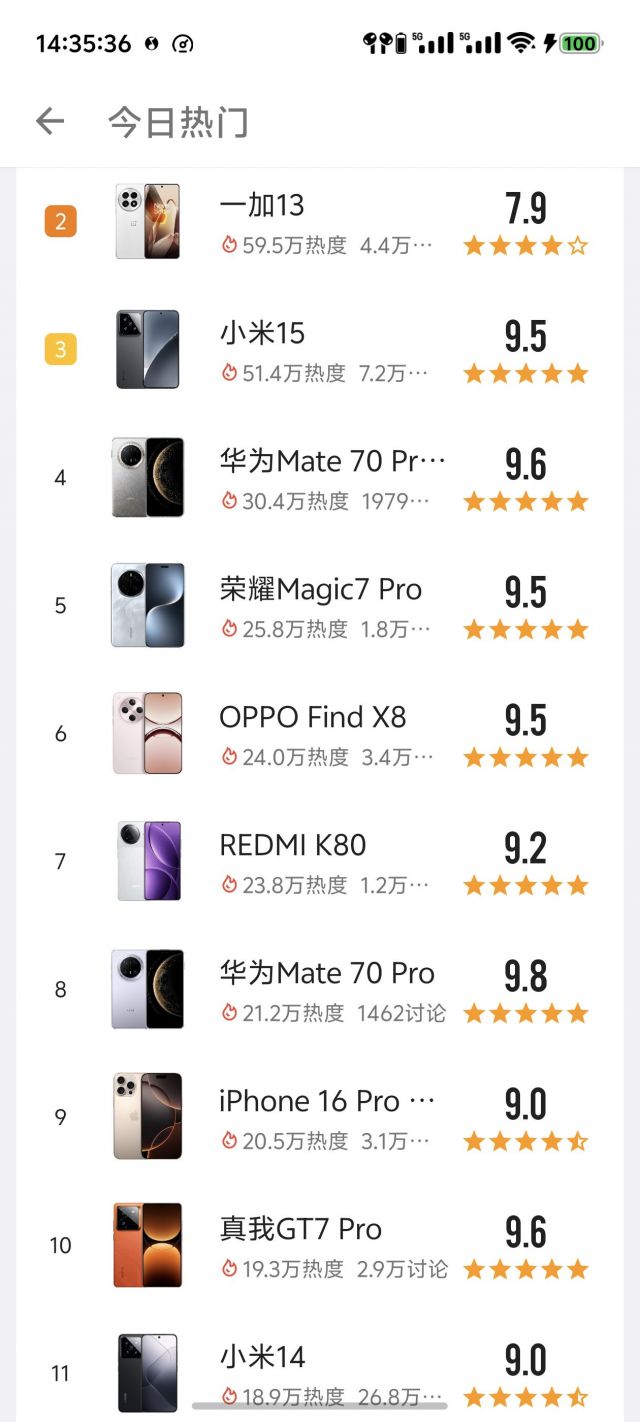 恭喜一加13超越200Pro成为众新机酷安最低分 NGA玩家社区