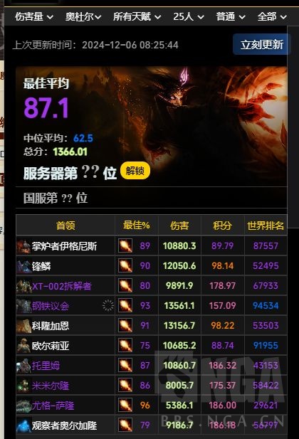 [PVE] ULD快结束了，最后分数也差不多定格了，感觉再往上基本无望了 NGA玩家社区