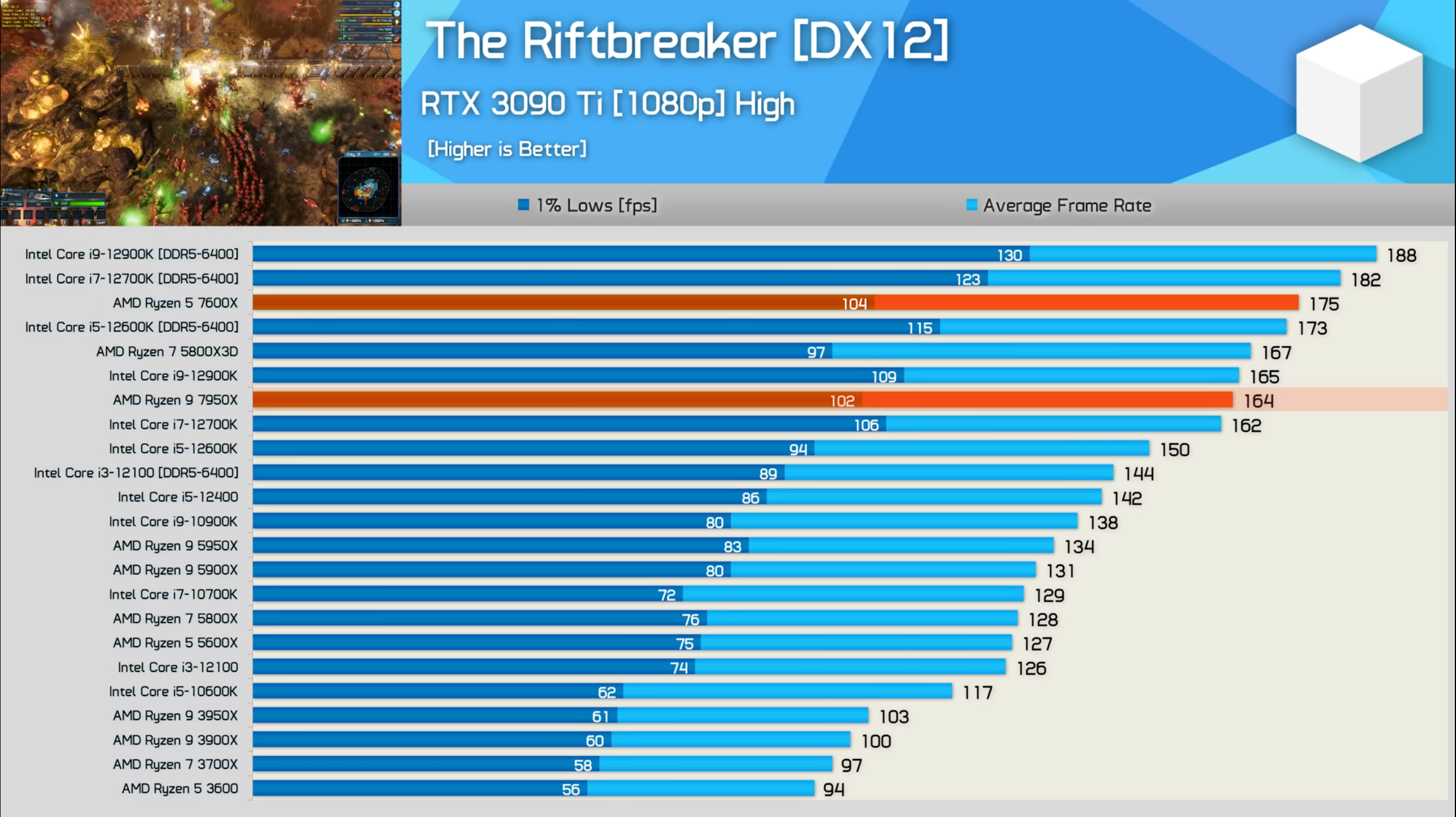 [硬件求助] 5900x换9000系CPU提升如何？ NGA玩家社区