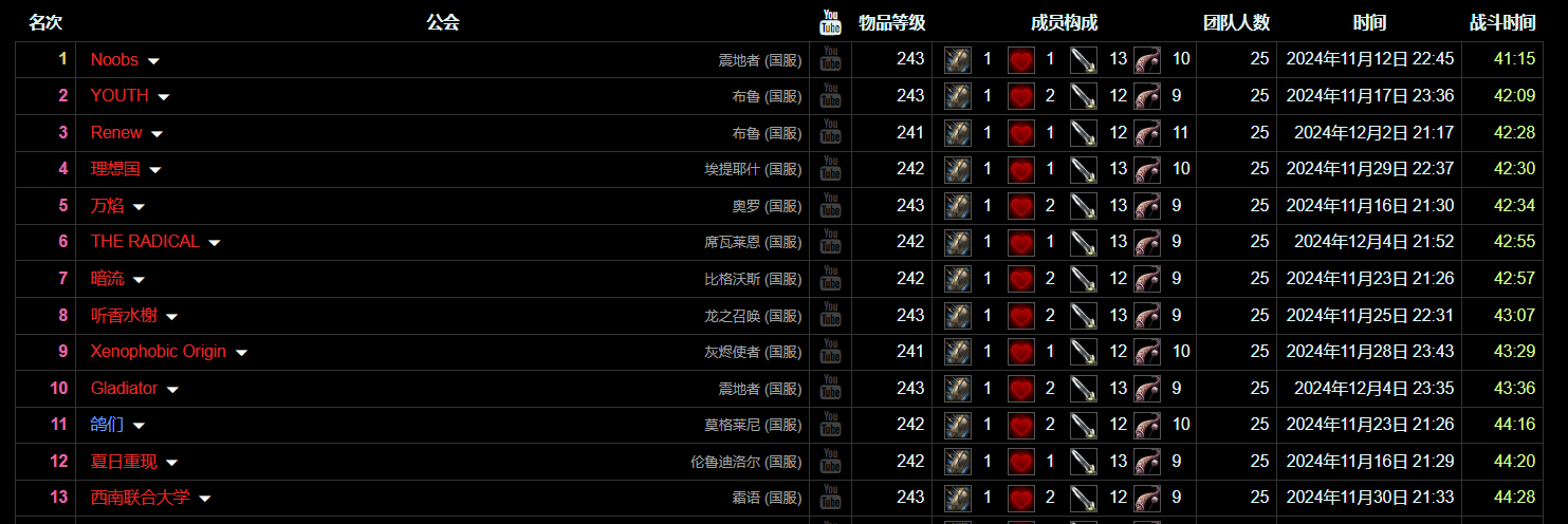[五区] [部落] [巫妖王之怒] [公会招募] 布鲁《Renew》竞速团ULD 0buff42分21秒，ICC 47分39秒 招募强力猫德 FS NGA玩家社区