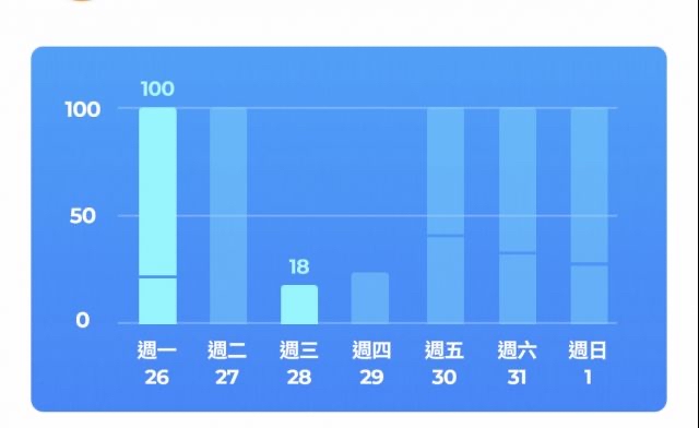 问下各位dalao NGA玩家社区