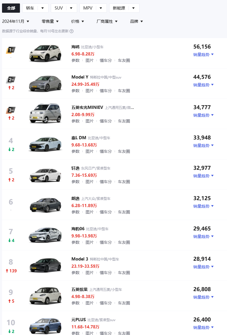 (放榜)dcd口径 11月销量TOP10 NGA玩家社区