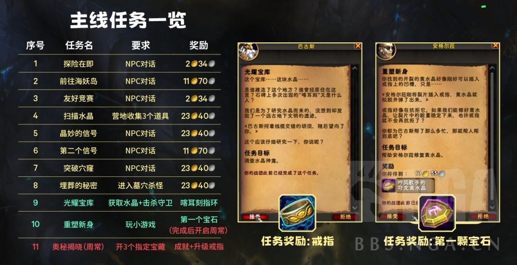 [PTR] 11.0.7 喀耳刻指环玩法介绍 178