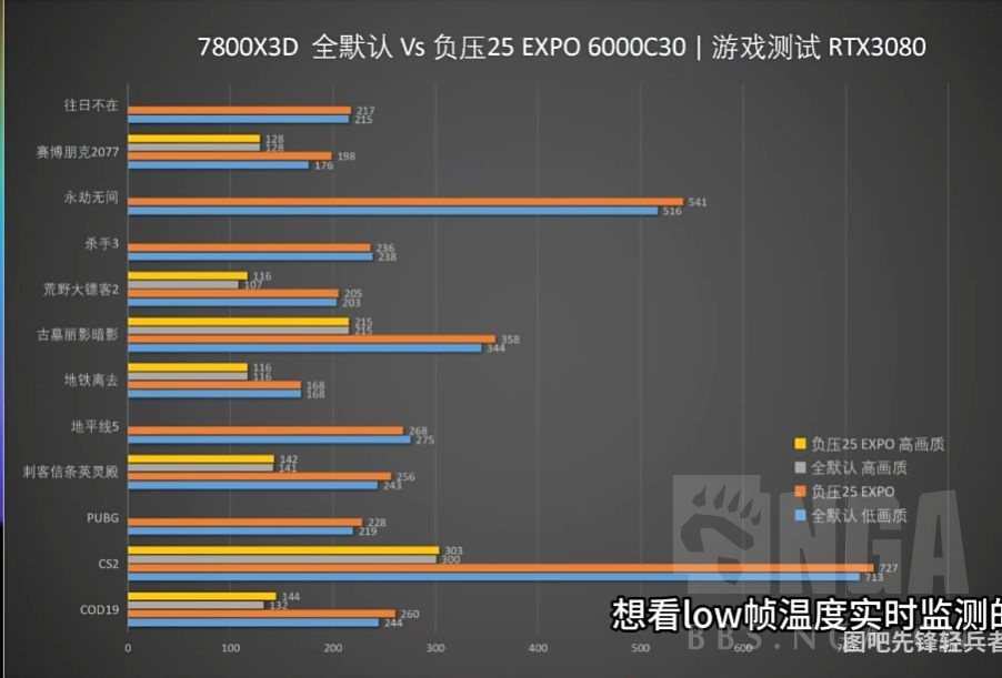 刚换了9700x，要解锁105w和开启x3d模式吗？ NGA玩家社区