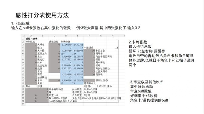 [攻略机制] 学偶感性删卡打分表v5.0 NGA玩家社区