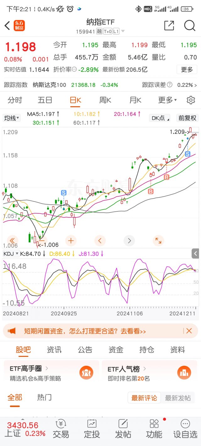 现在进纳指etf是不是太晚了 178