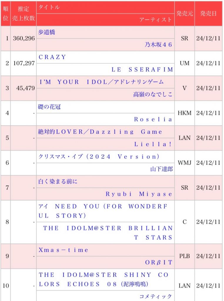 [讨论] [专楼] BanG Dream!It's MyGO!!!!! 企划讨论专楼 Secunda NGA玩家社区