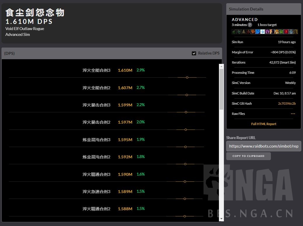 [PTR][模拟水]喀耳刻指环raidbots模拟工具(附赠消耗品模拟工具)(更新本周642装等模拟脚本) NGA玩家社区