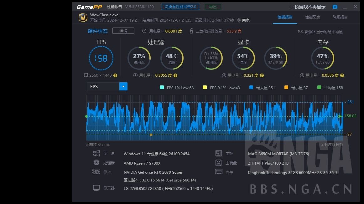 刚换了9700x，要解锁105w和开启x3d模式吗？ NGA玩家社区