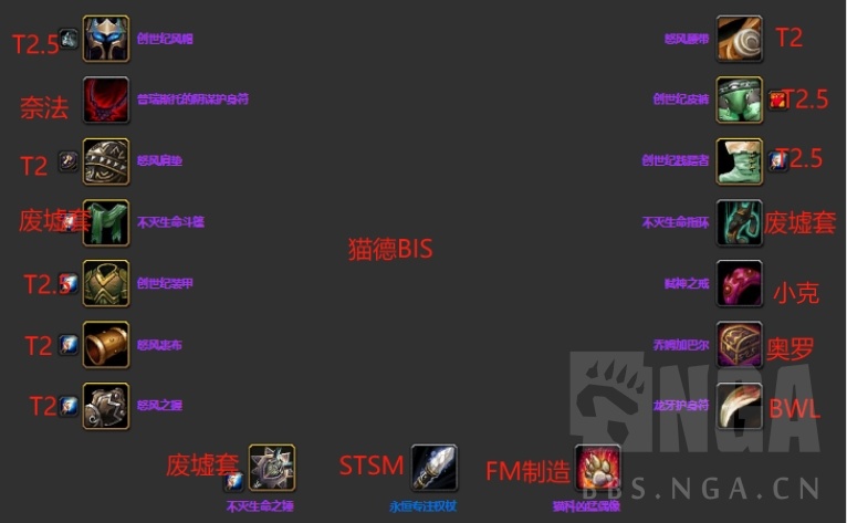 [分享] 探索赛季P6各职业BIS装(已完结) NGA玩家社区
