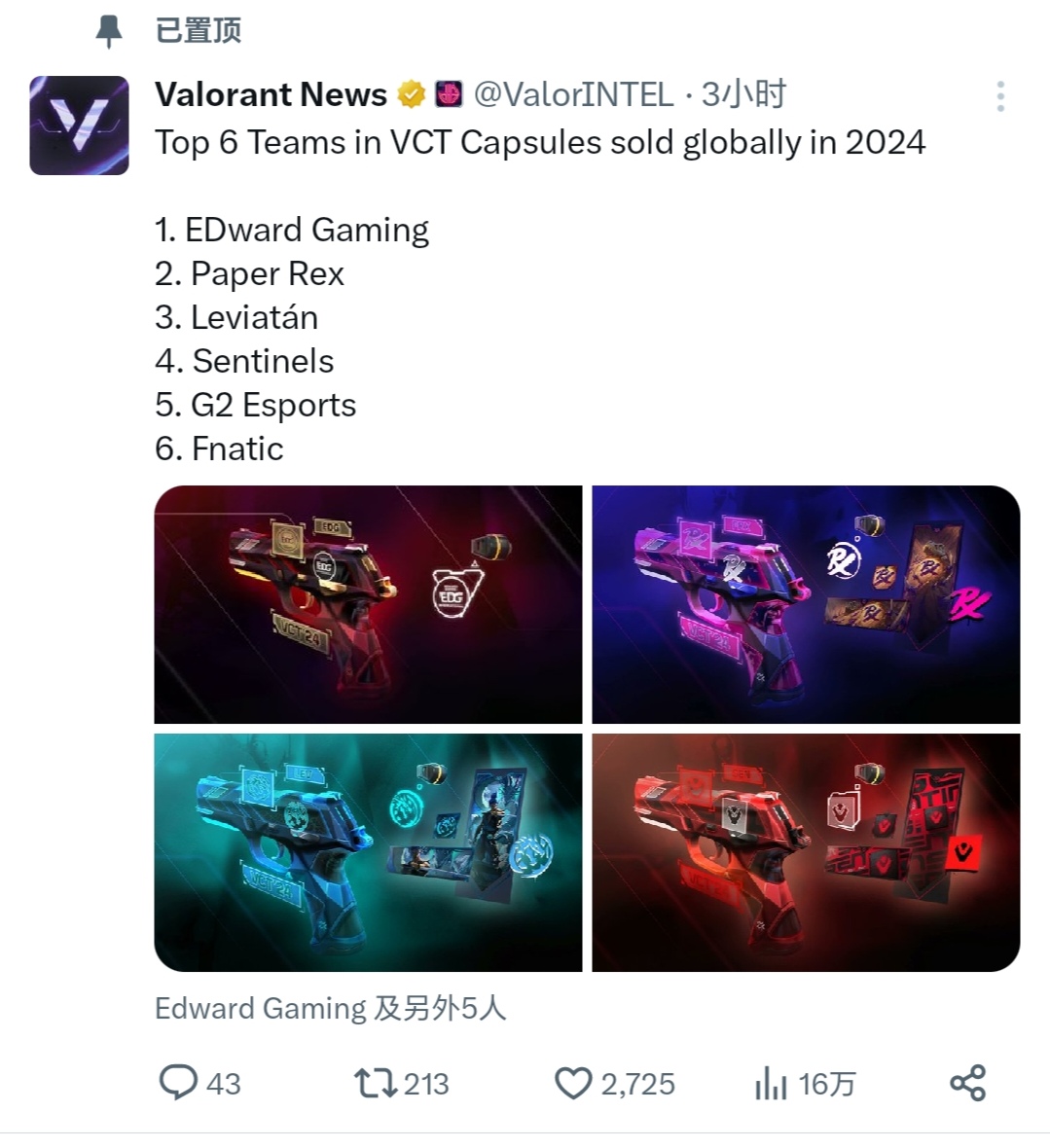[游戏赛事] 2024VCT战队全球标配销量，EDG第一，PRX/LEV二三名 NGA玩家社区