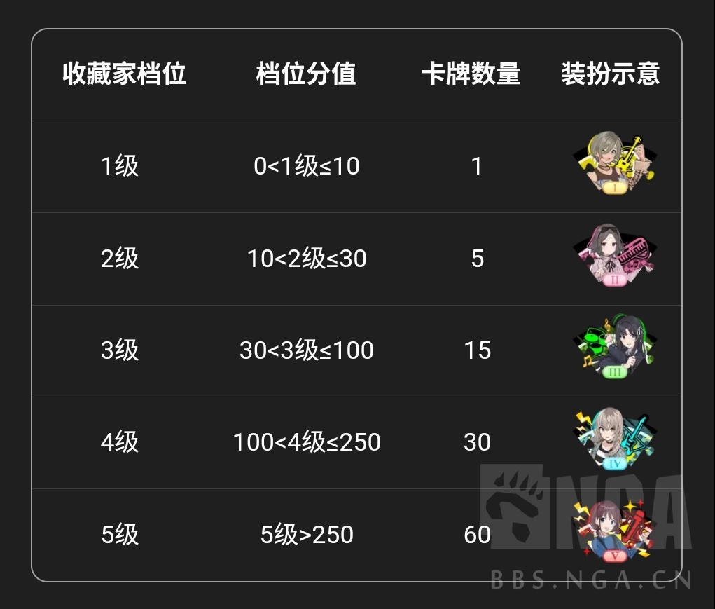 B站GBC收藏集太牛了，直接给角色分等级 NGA玩家社区