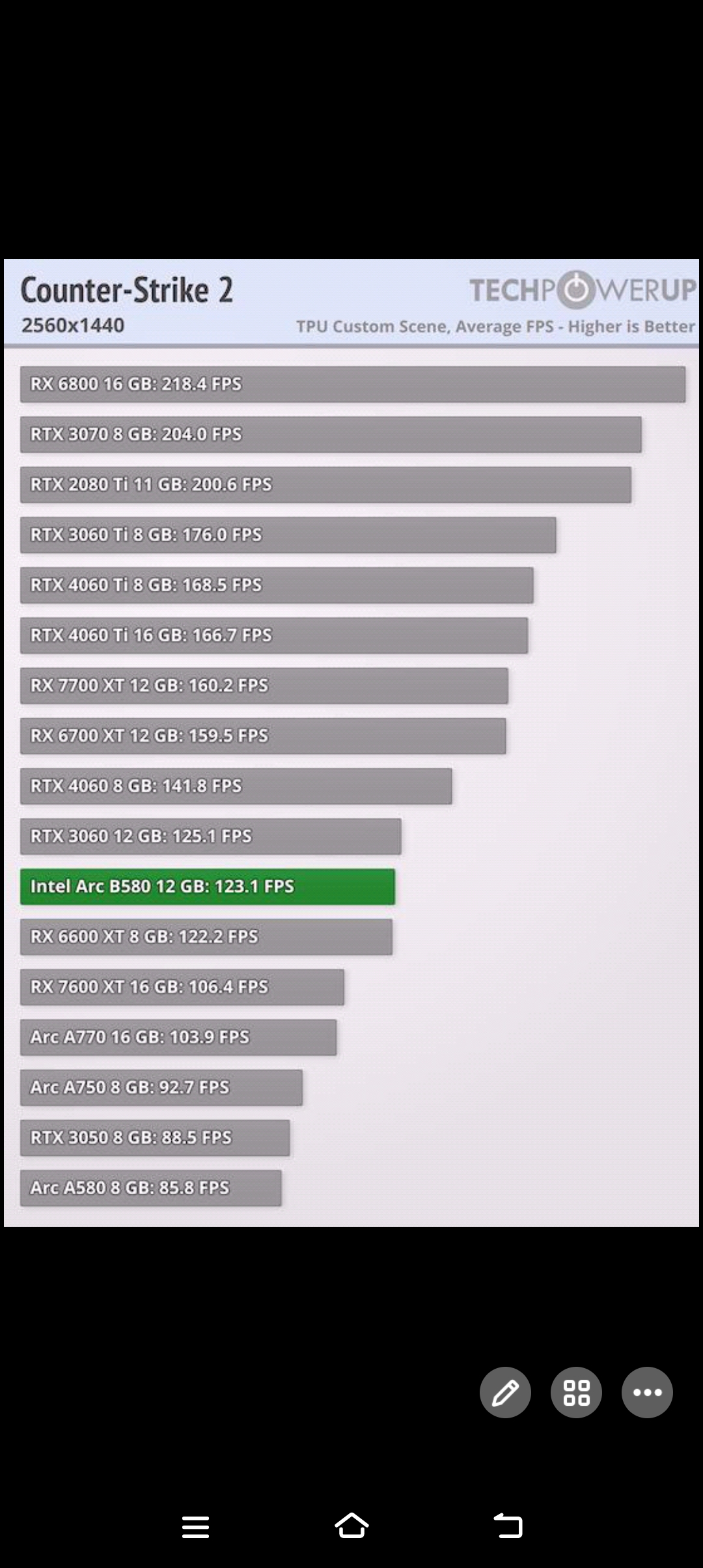 7500f+1060，显卡真的战不动了 NGA玩家社区