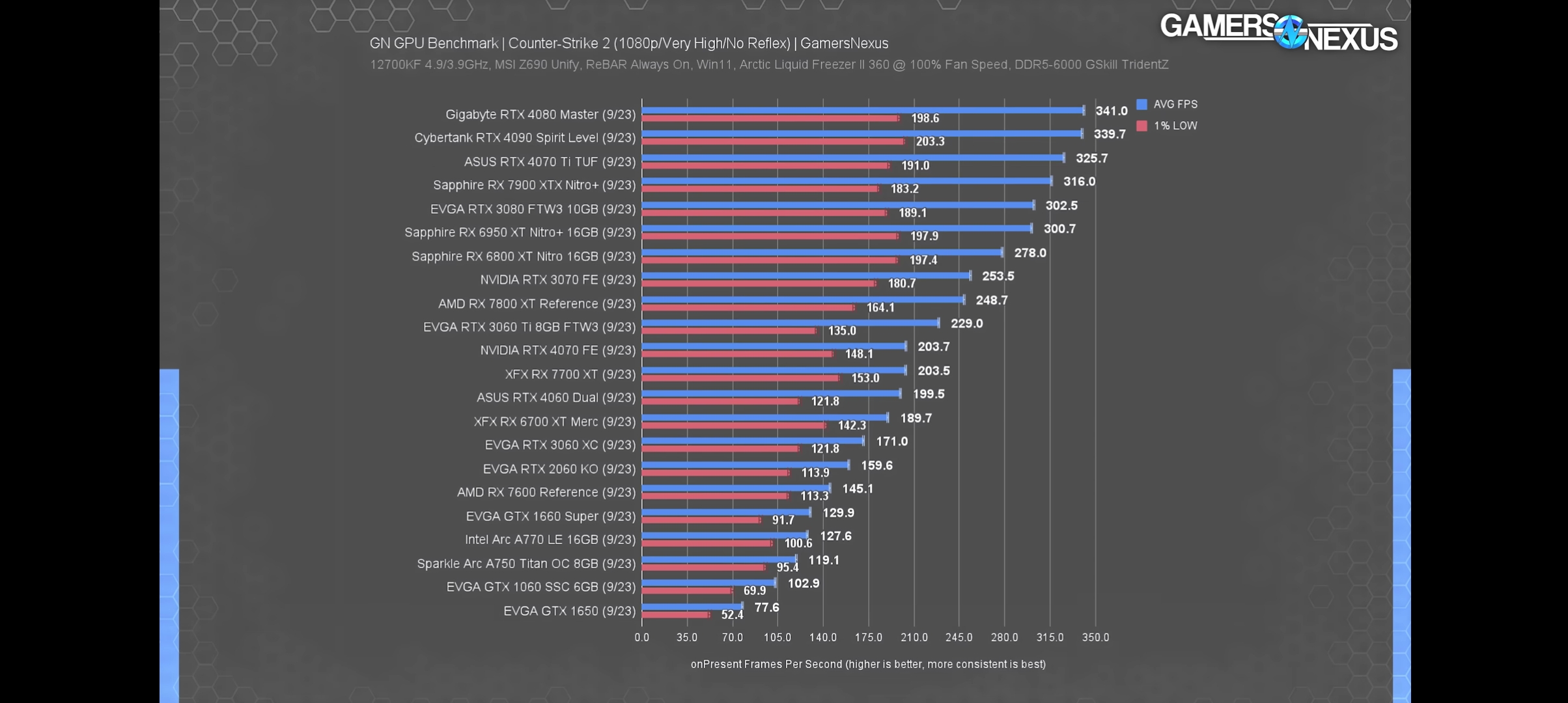 7500f+1060，显卡真的战不动了 NGA玩家社区