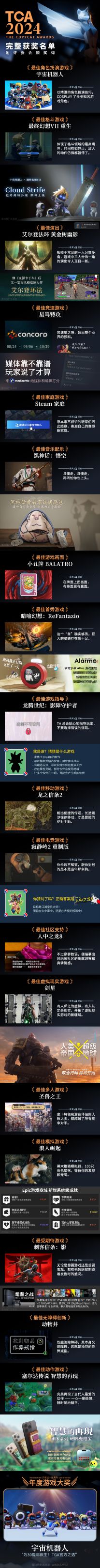 [一年一度]假新闻哥的tga假新闻来了 NGA玩家社区