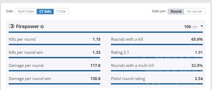 感觉今天这俩都是在走之前donk的老路啊 NGA玩家社区