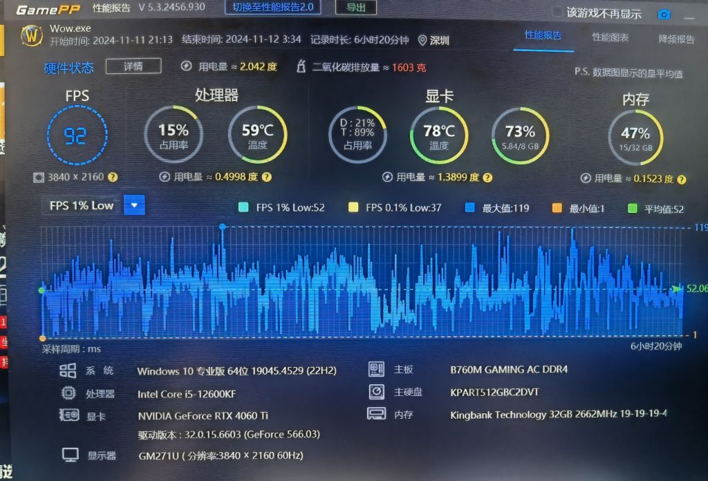 4060TI显卡玩魔兽，用4K还是2K呢，喜欢27寸屏幕 NGA玩家社区