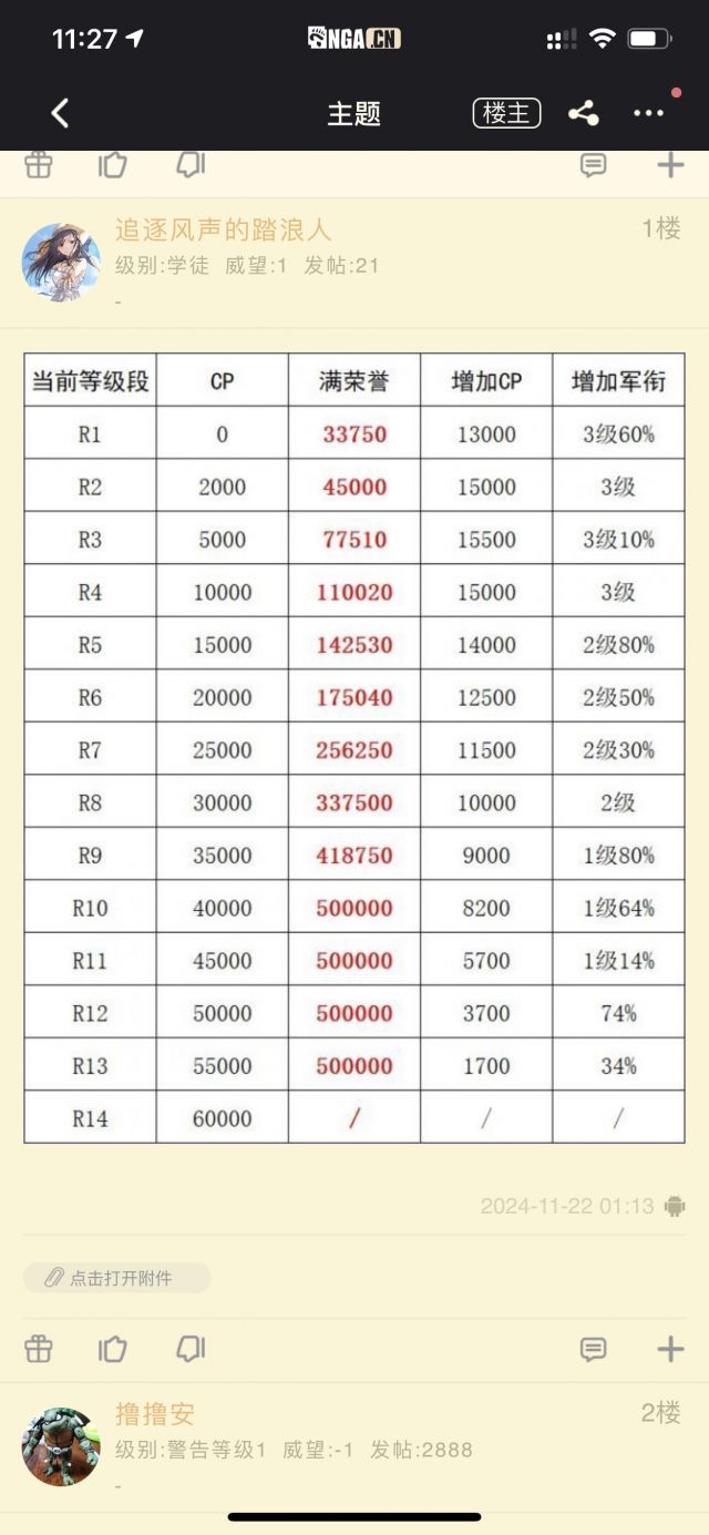 [周年纪念服] 听说现在R13 14变得更容易刷了？辛苦哪位具体讲讲可以吗谢谢 NGA玩家社区