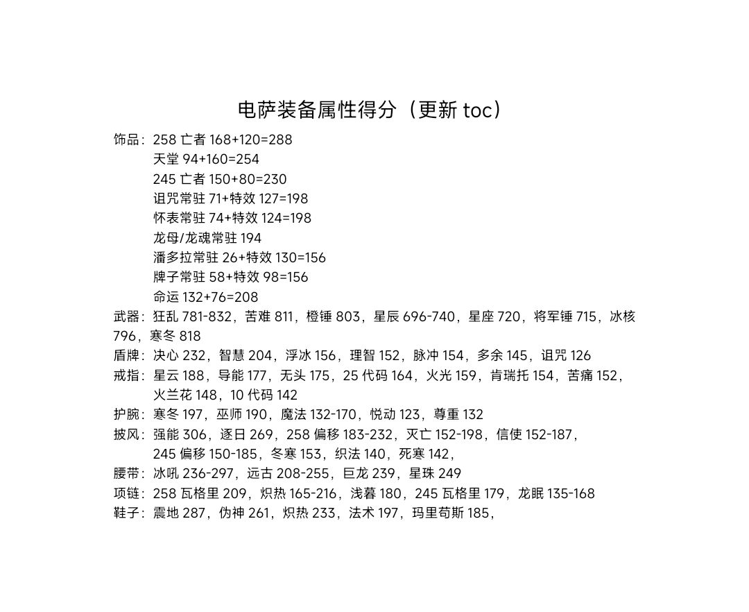 电萨uld装备保值到toc？ NGA玩家社区