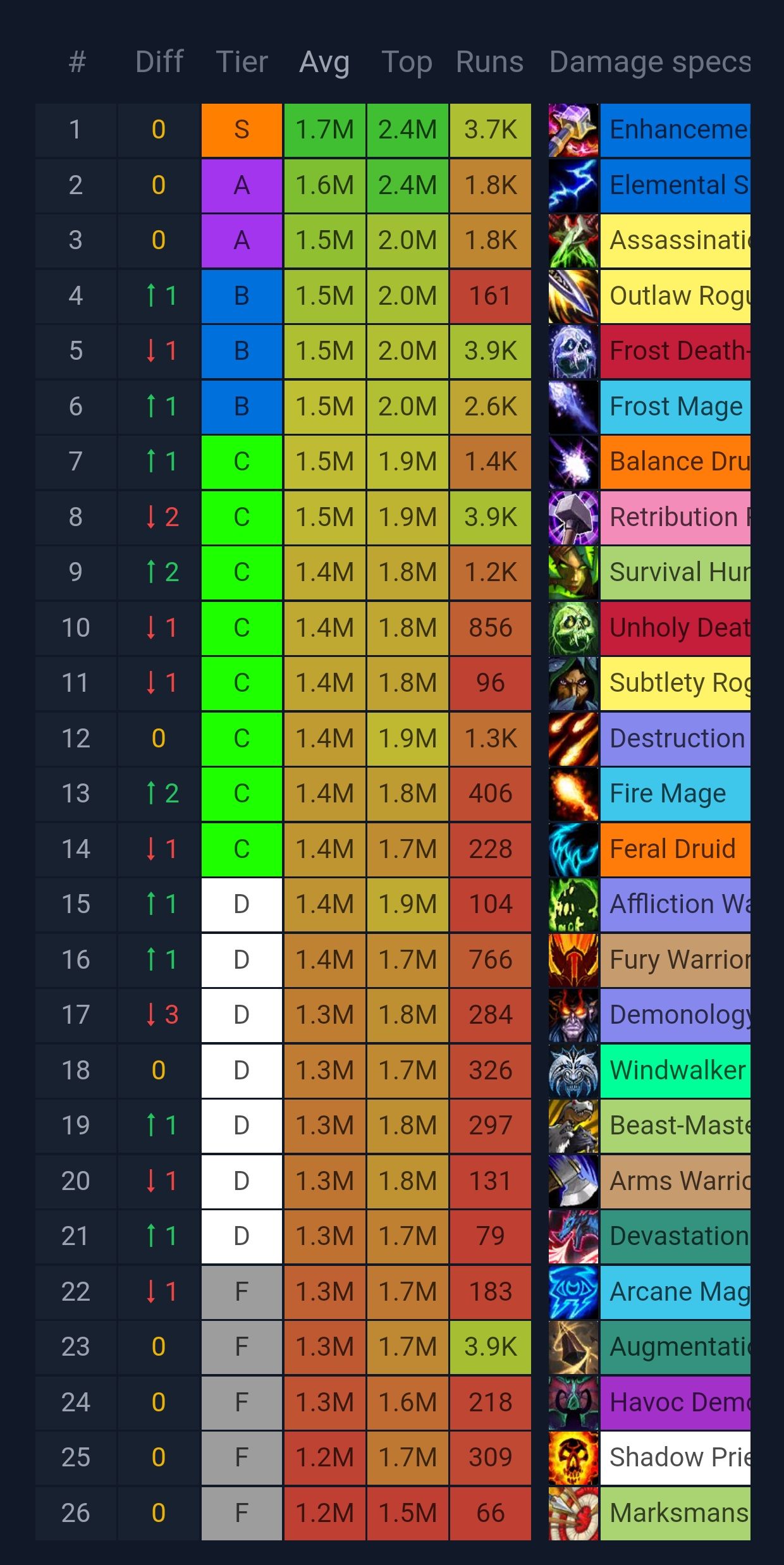 今日份大米dps排行 178