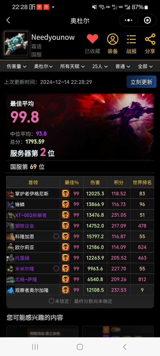 打到自己极限了，各位哪个boss打不高可以留言一起探讨 NGA玩家社区