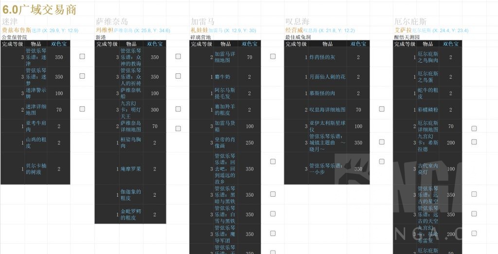 [氵一贴] 自用双色宝石兑换记录表格 NGA玩家社区