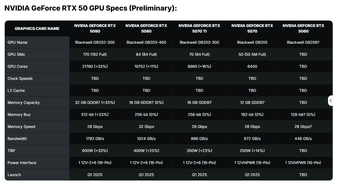 RTX 5070 Ti将成为ces即90、80后发布最后一款的显卡! NGA玩家社区