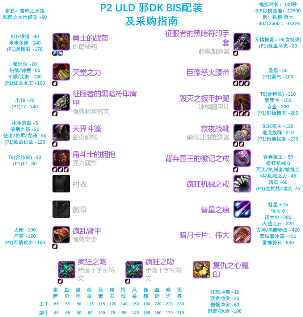 邪dk武器选择 NGA玩家社区