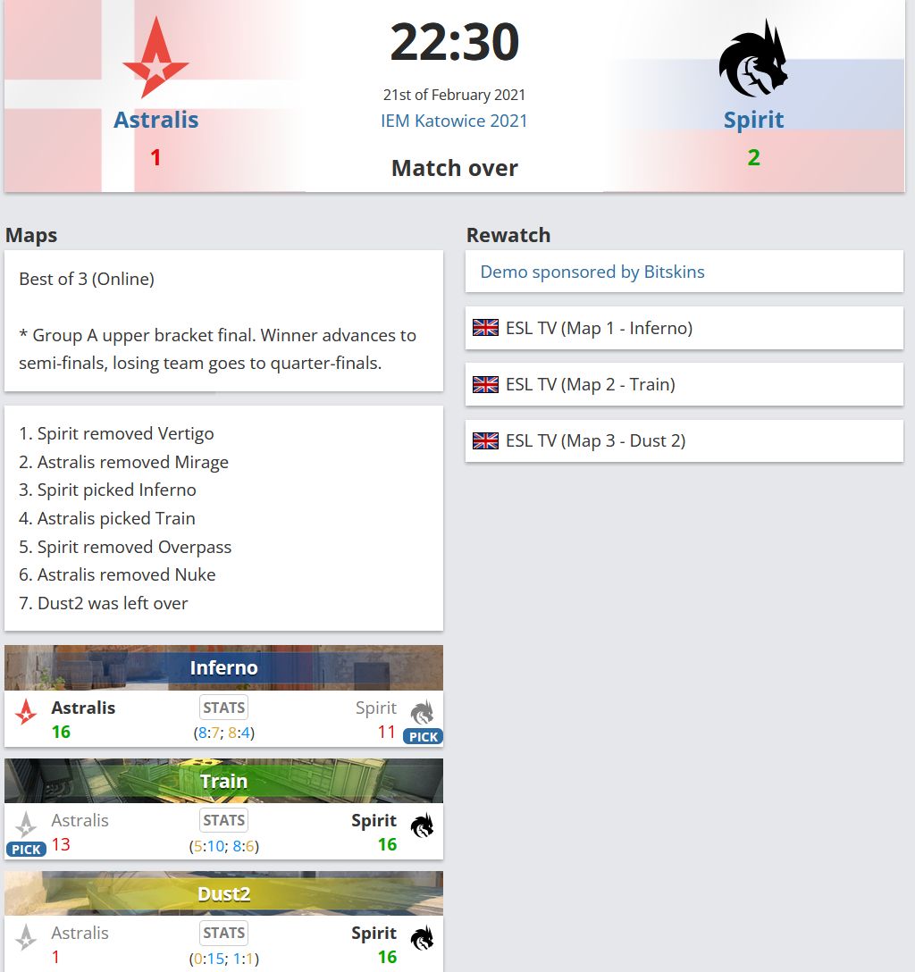 [Spirit]无人在意的角落，京介CCT冠军+MVP。一路赢sinners，斩诸葛gla1ve的ENCE，决赛轻取Ecstatic。 NGA玩家社区