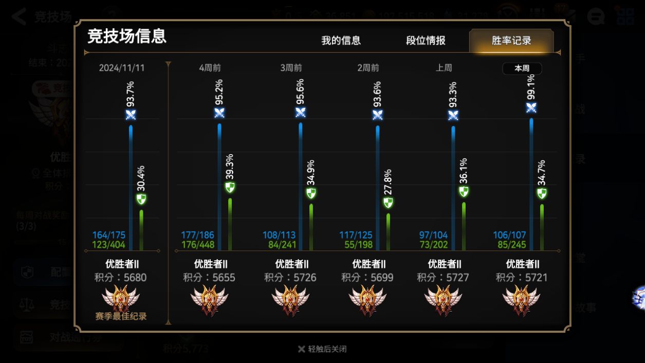 后女帝(小赛娜后)时代jjc记录(第二版12.23改) NGA玩家社区