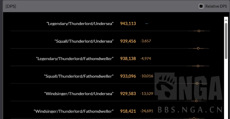 海岛戒指可到658，不需要很高精通的冰法，是亏的吧 NGA玩家社区