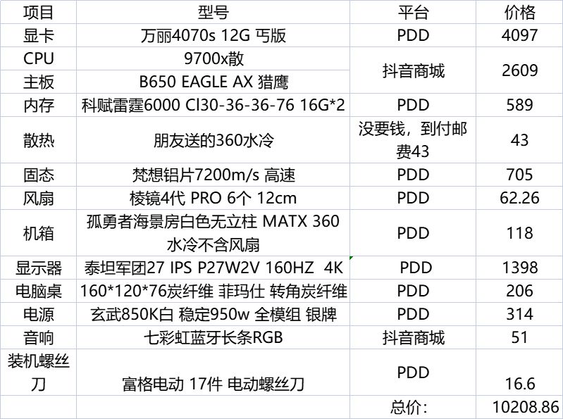 14600+4070s，决赛圈了，配置和价格如何 NGA玩家社区