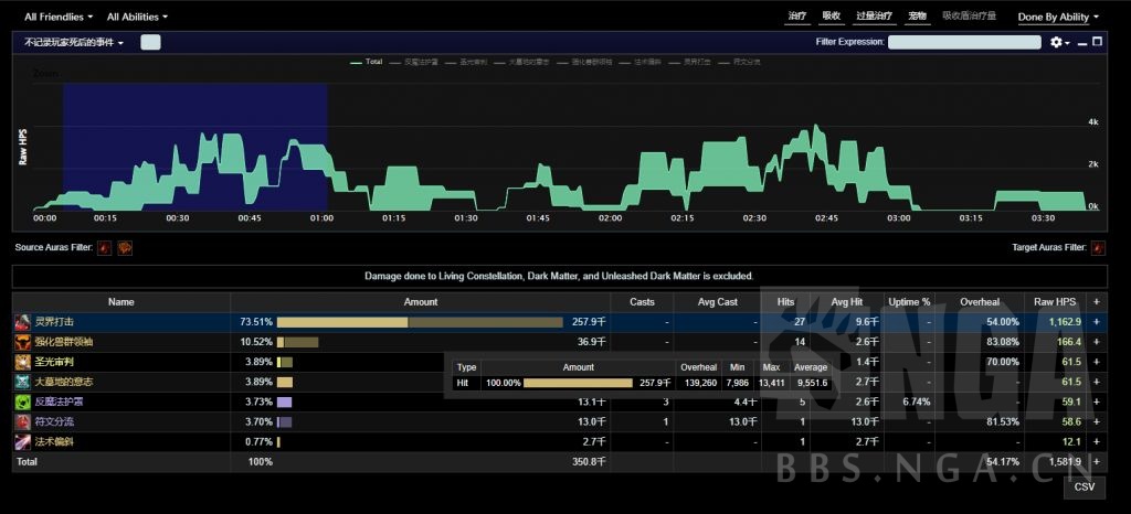 [DKT] DKT的灵打回血真的没用吗？发一份LOG来讨论一下。 NGA玩家社区