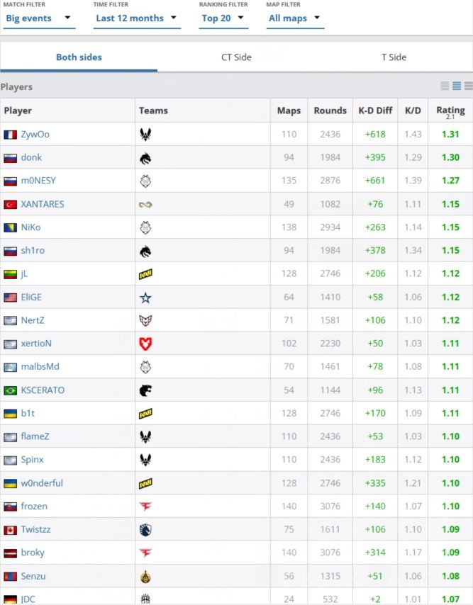 2024只剩一个东西待揭晓，top20 NGA玩家社区