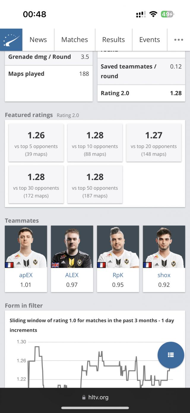 [赛事] 谁能科普一下当年zywoo出道top1的表现吗 NGA玩家社区