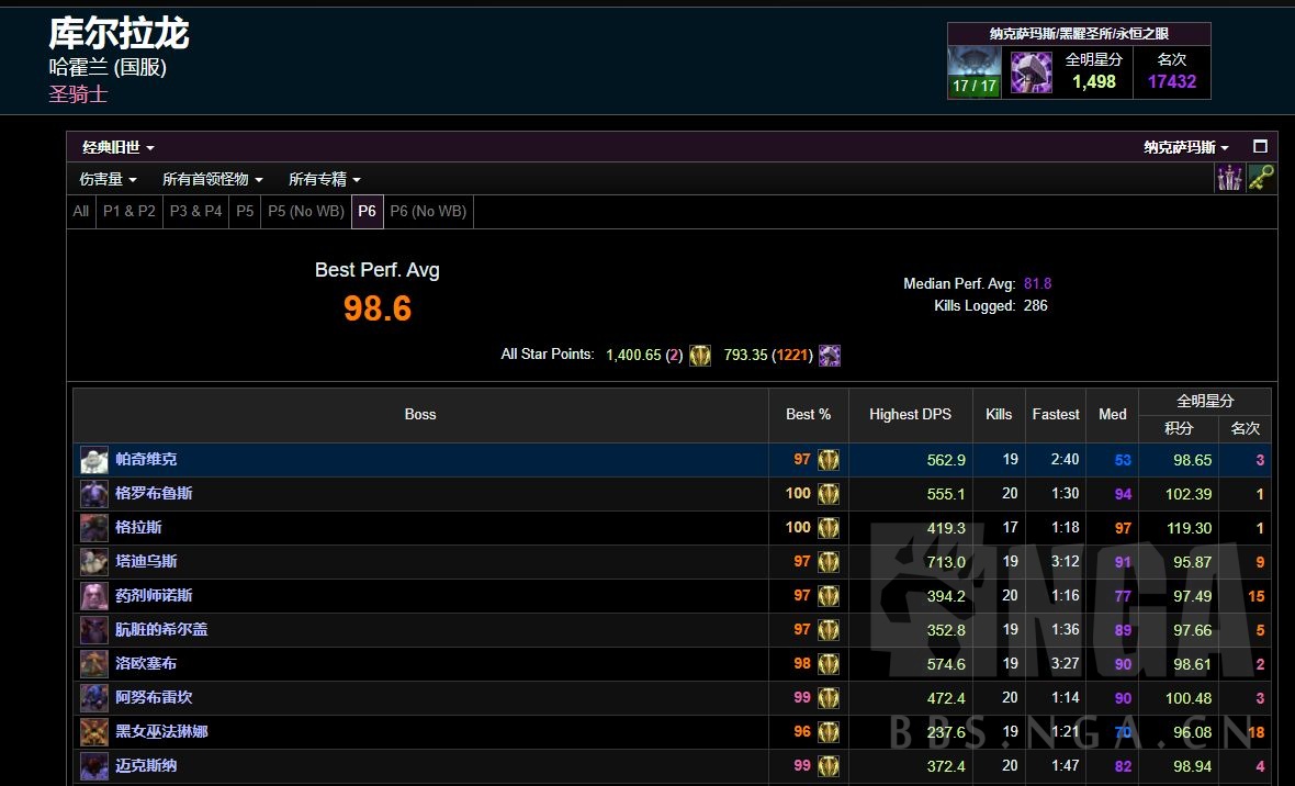 [永久60服][周年纪念服]60防骑不行？防骑mc熔火之心mt教学解说！更新到BWL黑翼解说视频。 NGA玩家社区