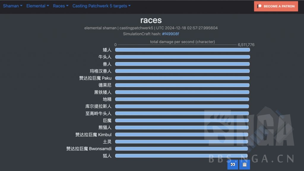 [元素PVE] [增强PVE] 新种族技能对双系萨满DPS的影响排名 (搬运自血锤) NGA玩家社区