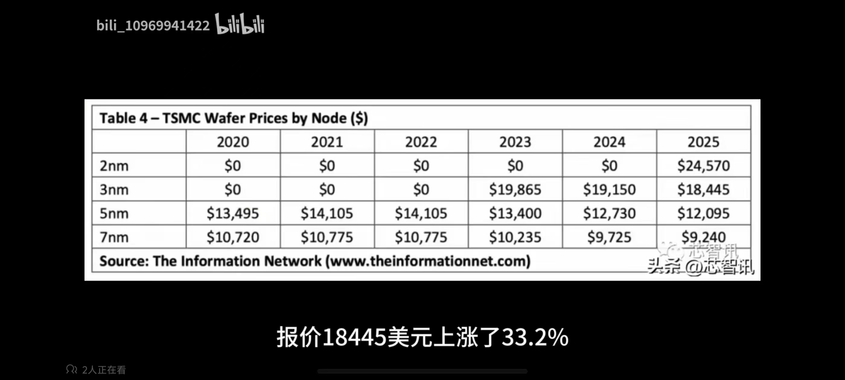 8E/8gen3世代决定暂时跳过，8E2更精彩 NGA玩家社区