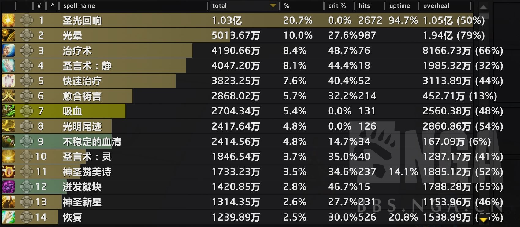 [手法] 团本M1-4和别人差距太大，求求娘家帮忙分析下手法 NGA玩家社区